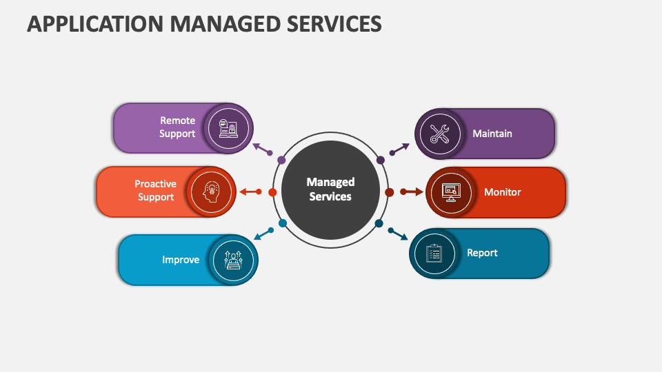 Application Managed Services Template for PowerPoint and Google Slides ...