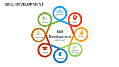 Skill Development Template for PowerPoint and Google Slides - PPT Slides