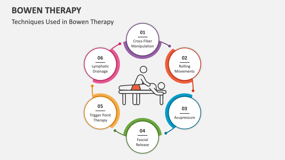 Bowen Therapy PowerPoint and Google Slides Template - PPT Slides