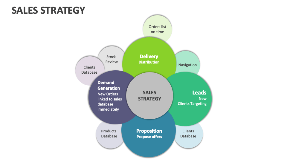 Sales Strategy Template for PowerPoint and Google Slides - PPT Slides