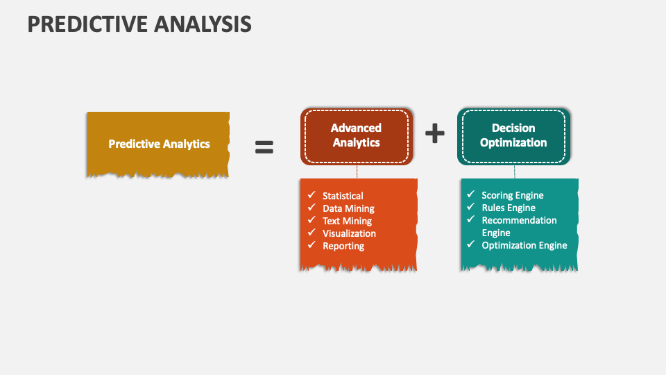 Predictive Analysis Template for PowerPoint and Google Slides - PPT Slides