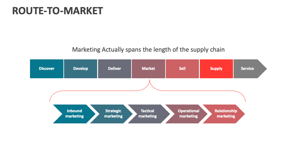 Route-to-Market Template for PowerPoint and Google Slides - PPT Slides