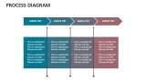 Process Diagram Template for PowerPoint and Google Slides - PPT Slides