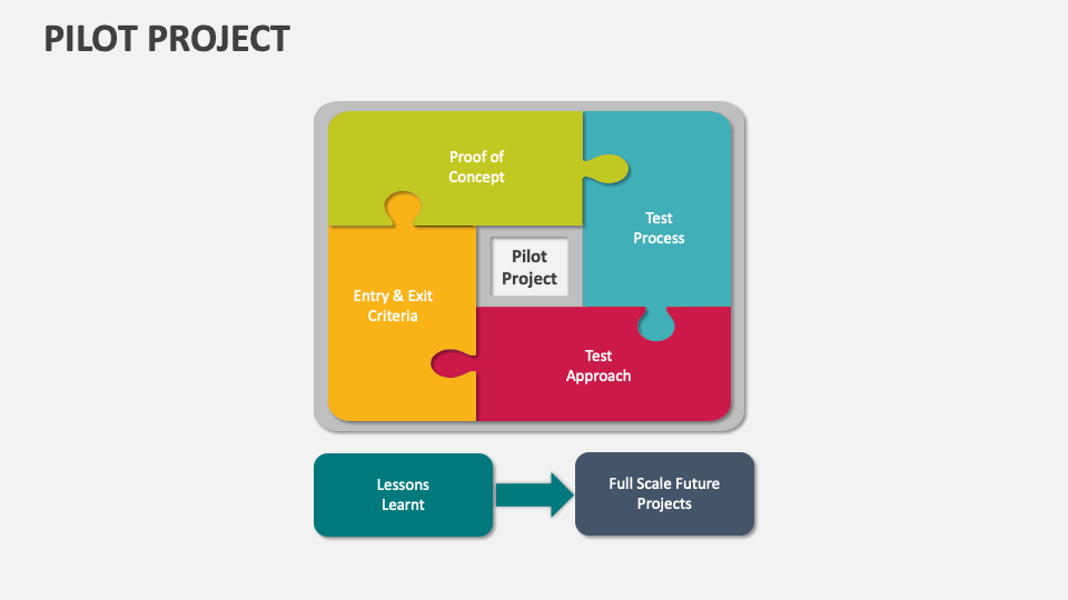 Pilot Project Template for PowerPoint and Google Slides - PPT Slides