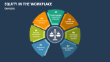 Equity in the Workplace PowerPoint and Google Slides Template - PPT Slides
