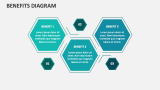 Benefits Diagram Template for PowerPoint and Google Slides - PPT Slides