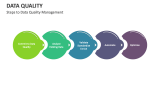 Data Quality Template for PowerPoint and Google Slides - PPT Slides