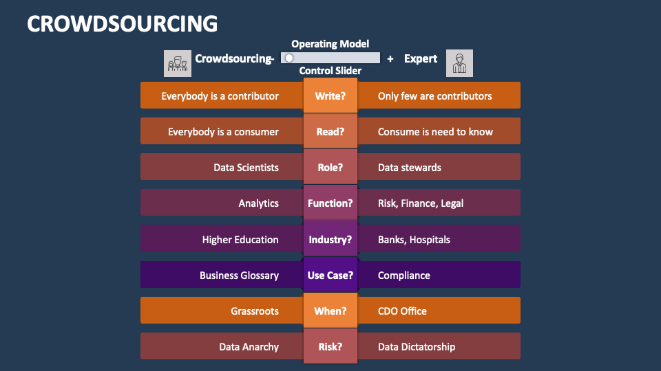 Crowdsourcing Template for PowerPoint and Google Slides - PPT Slides