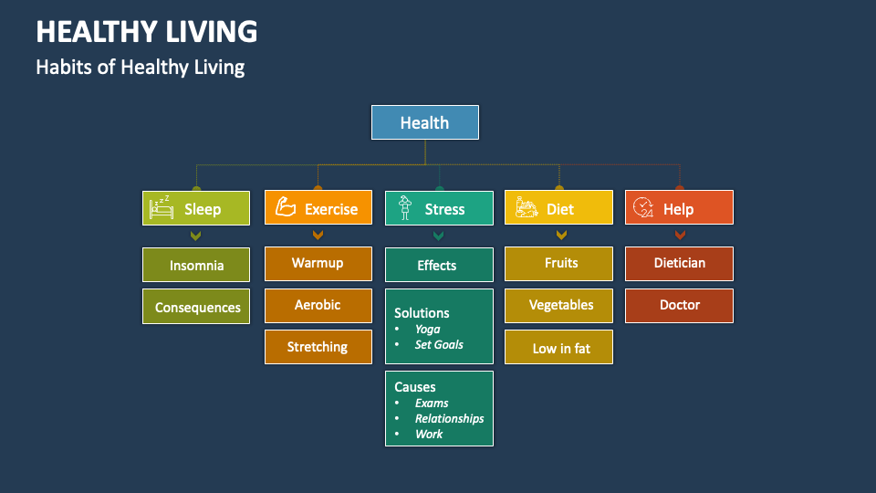Healthy Living Template for PowerPoint and Google Slides - PPT Slides
