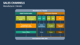 Sales Channels Template for PowerPoint and Google Slides - PPT Slides