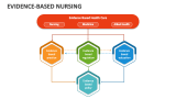 Evidence-Based Nursing PowerPoint and Google Slides Template - PPT Slides