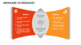 Medicare Vs Medicaid Template for Google Slides and PowerPoint - PPT Slides