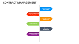 Contract Management Template for PowerPoint and Google Slides - PPT Slides