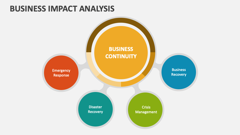 Business Impact Analysis Template for PowerPoint and Google Slides ...