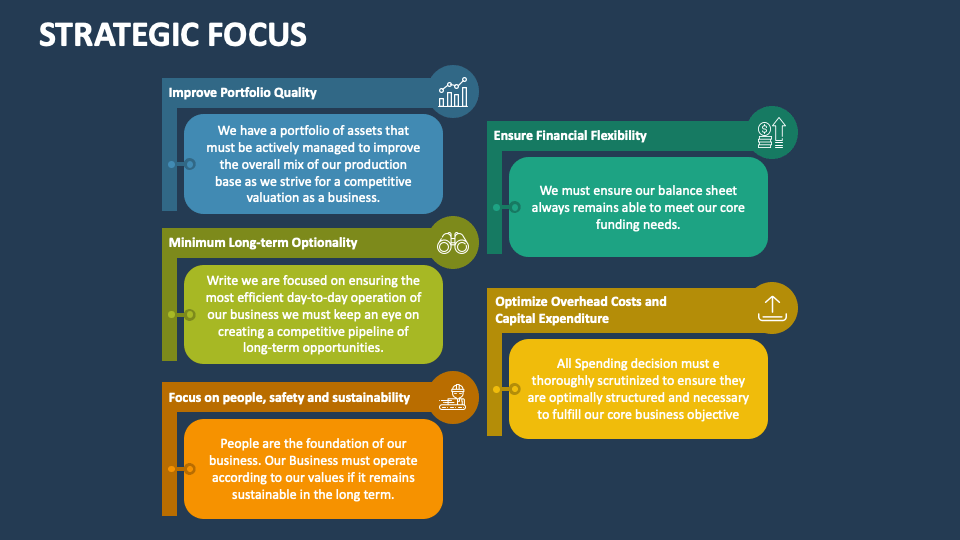 Strategic Focus PowerPoint and Google Slides Template - PPT Slides