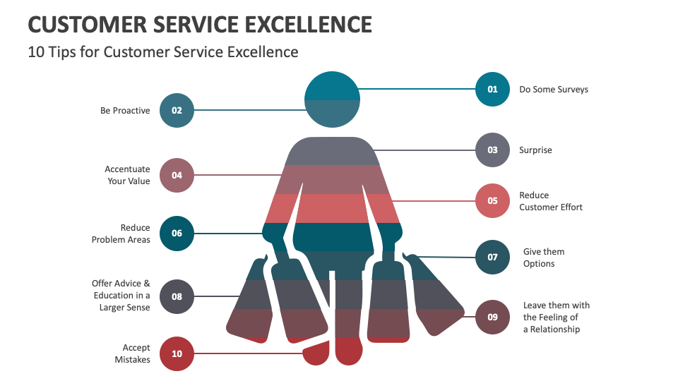 Customer Service Excellence PowerPoint and Google Slides Template - PPT ...