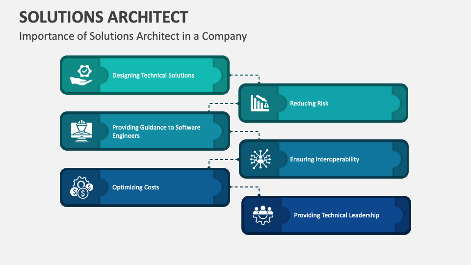 Solutions Architect PowerPoint and Google Slides Template - PPT Slides