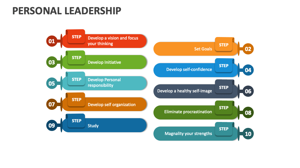 Personal Leadership Template for PowerPoint and Google Slides - PPT Slides