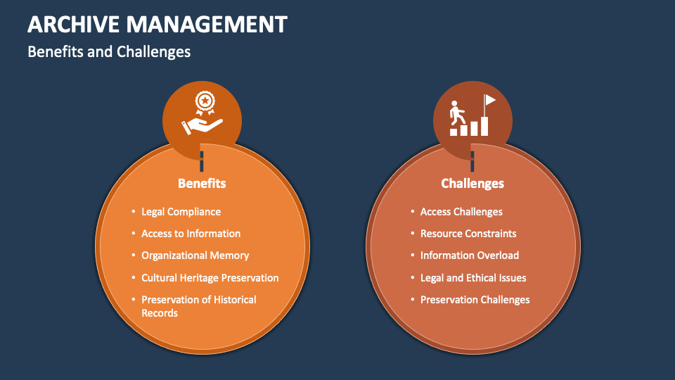 Archive Management PowerPoint and Google Slides Template - PPT Slides