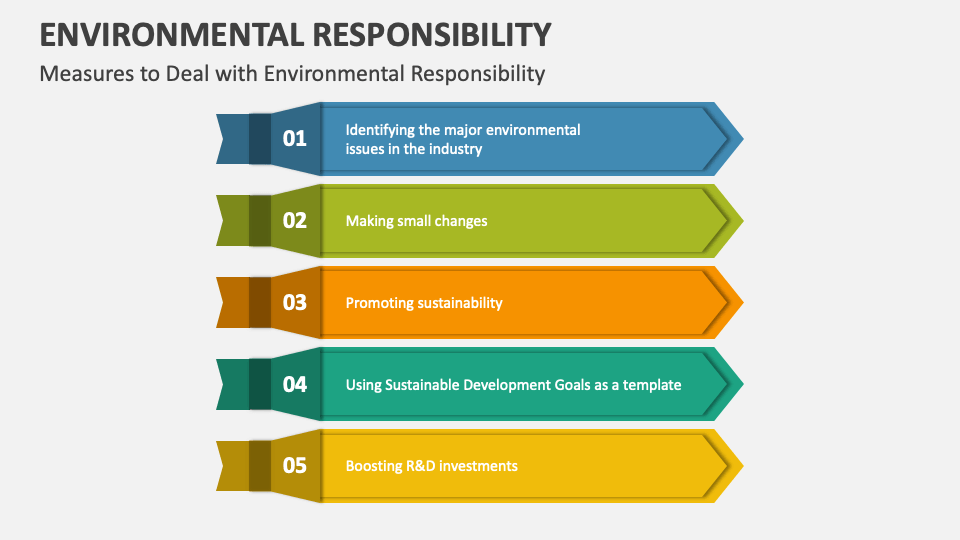 Environmental Responsibility Template for PowerPoint and Google Slides ...