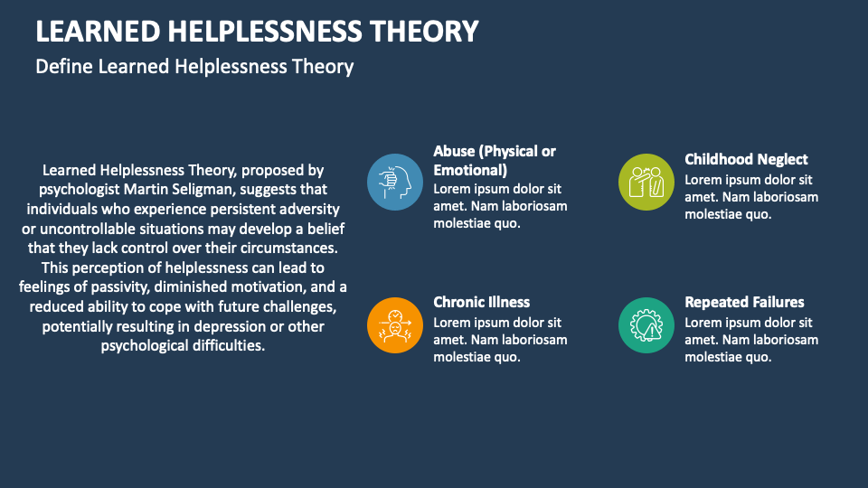Learned Helplessness Theory Template for Google Slides and PowerPoint - PPT Slides