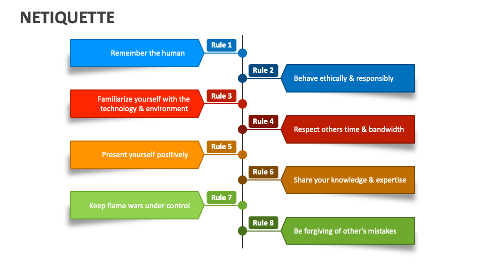 Netiquette PowerPoint and Google Slides Template - PPT Slides