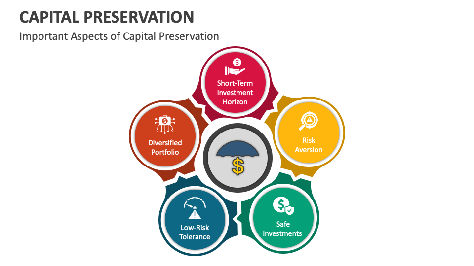 Capital Preservation PowerPoint and Google Slides Template - PPT Slides