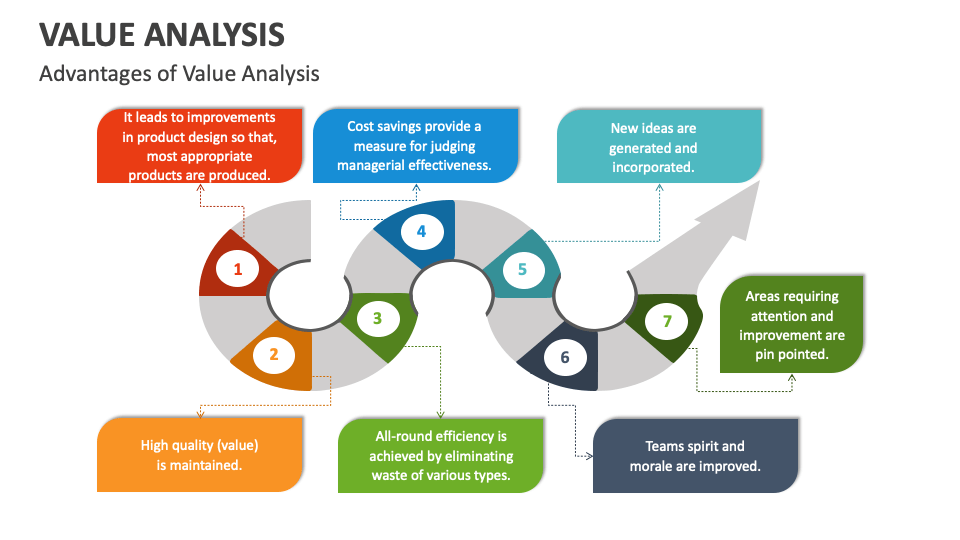 Value Analysis Template for PowerPoint and Google Slides - PPT Slides