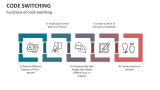 Code Switching Template for Google Slides and PowerPoint - PPT Slides