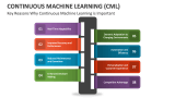Continuous Machine Learning (CML) PowerPoint and Google Slides Template - PPT Slides