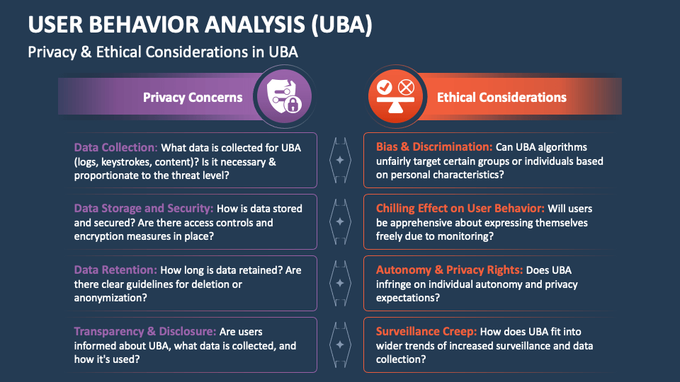 User Behavior Analysis (UBA) Template for Google Slides and PowerPoint ...