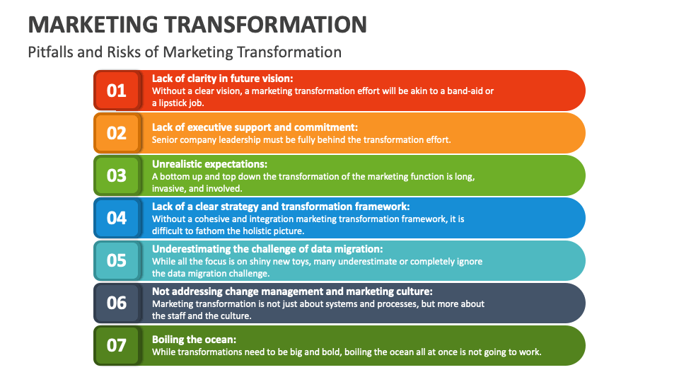 Marketing Transformation PowerPoint and Google Slides Template - PPT Slides