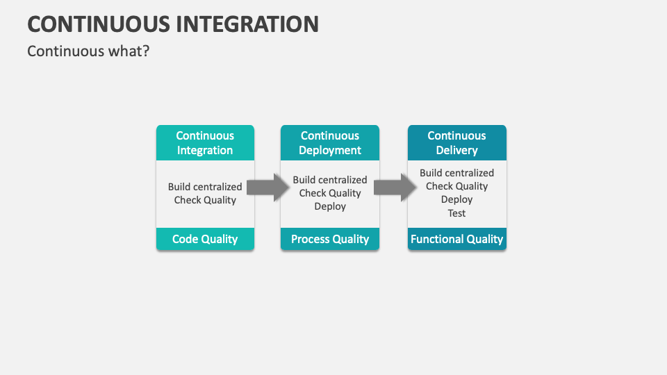 Continuous Integration Template for PowerPoint and Google Slides - PPT ...