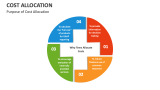 Cost Allocation Template for PowerPoint and Google Slides - PPT Slides
