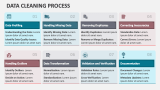 Data Cleaning Process Template for Google Slides and PowerPoint - PPT Slides