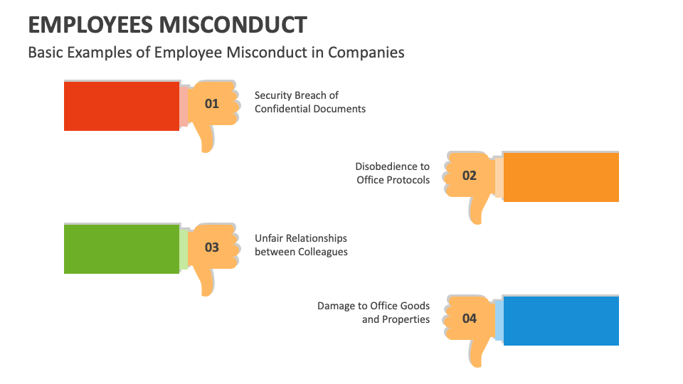 Employees Misconduct PowerPoint and Google Slides Template - PPT Slides