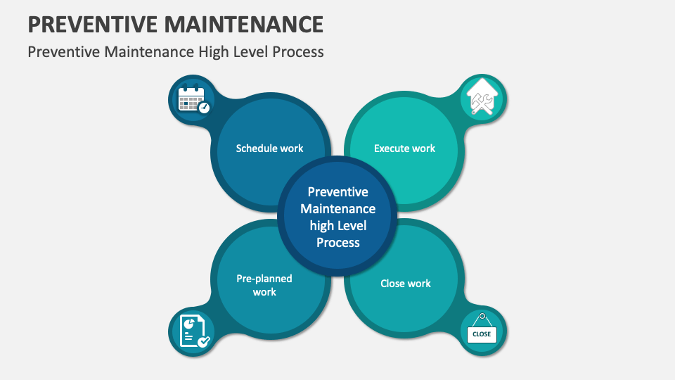 Preventive Maintenance Template for PowerPoint and Google Slides - PPT ...