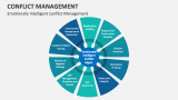 Conflict Management Template for PowerPoint and Google Slides - PPT Slides