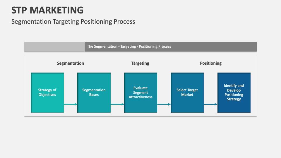 STP Marketing Template for PowerPoint and Google Slides - PPT Slides