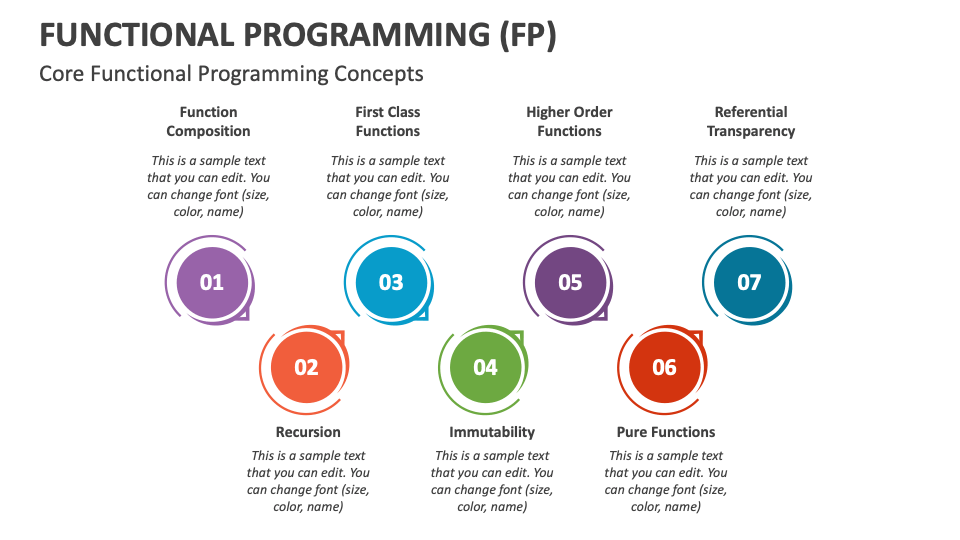 Functional Programming (FP) PowerPoint and Google Slides Template - PPT ... Functional Programming (FP) PowerPoint and Google Slides Template - PPT ...