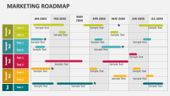 Marketing Roadmap PowerPoint and Google Slides Template - PPT Slides
