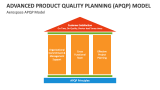 Advanced Product Quality Planning (APQP) Model Template for PowerPoint ...