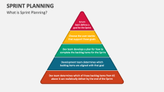 Sprint Planning PowerPoint and Google Slides Template - PPT Slides