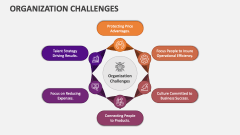 Organization Challenges PowerPoint and Google Slides Template - PPT Slides