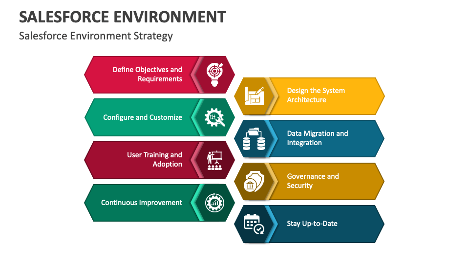 Salesforce Environment PowerPoint and Google Slides Template - PPT Slides