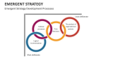 Emergent Strategy Template for PowerPoint and Google Slides - PPT Slides