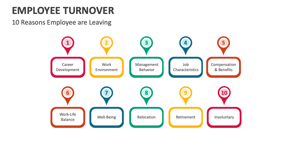 Employee Turnover Template for PowerPoint and Google Slides - PPT Slides