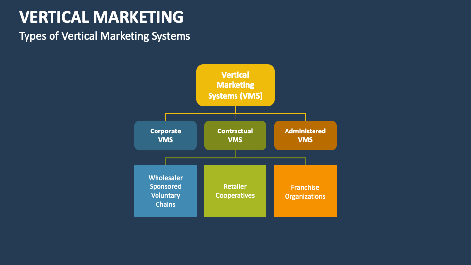 Vertical Marketing PowerPoint and Google Slides Template - PPT Slides