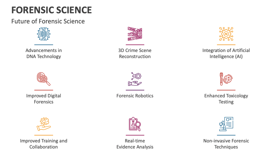Forensic Science Template for PowerPoint and Google Slides - PPT Slides