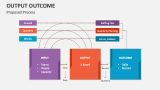 Output Outcome PowerPoint and Google Slides Template - PPT Slides